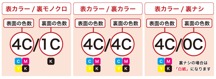 4c/1cや4c/4cとは何でしょう